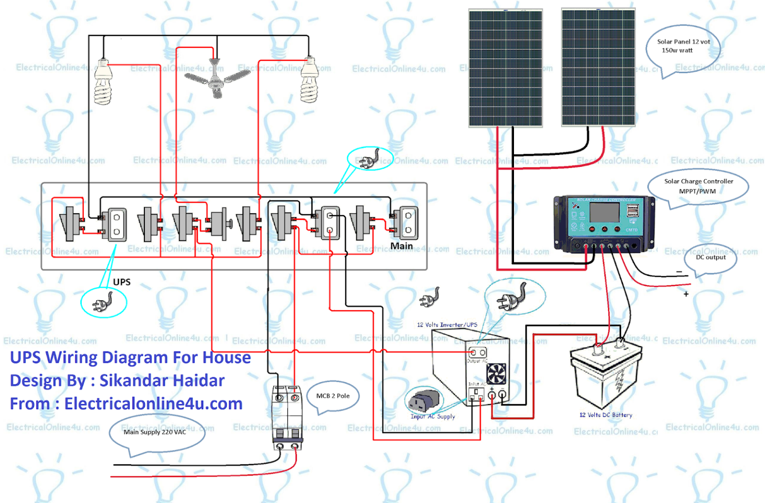 UPS Wiring Diagram With Solar Panel For House - Electrical Online 4u ...